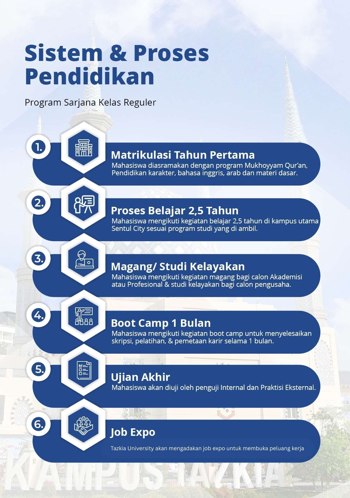 Pendaftaran | SPMB Universitas Tazkia